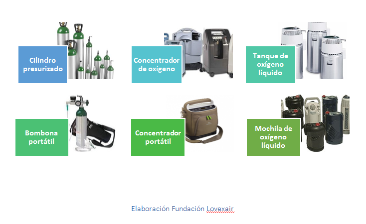 Oxygen, its levels and oxygen therapy. -Lovexair Foundation